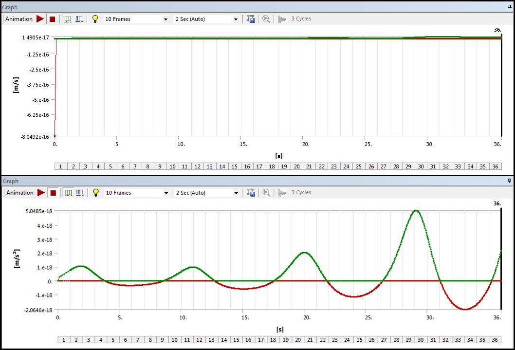 Reply To: Output graphs are showing only positive values