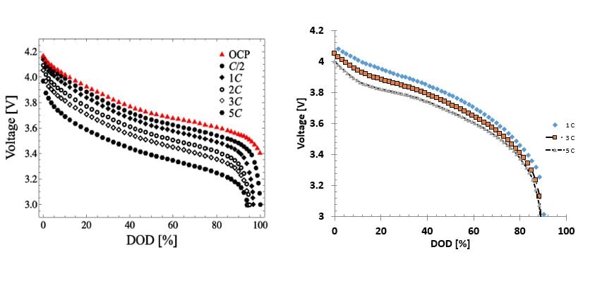 Input Format for NTGK Model (Battery Simulation)