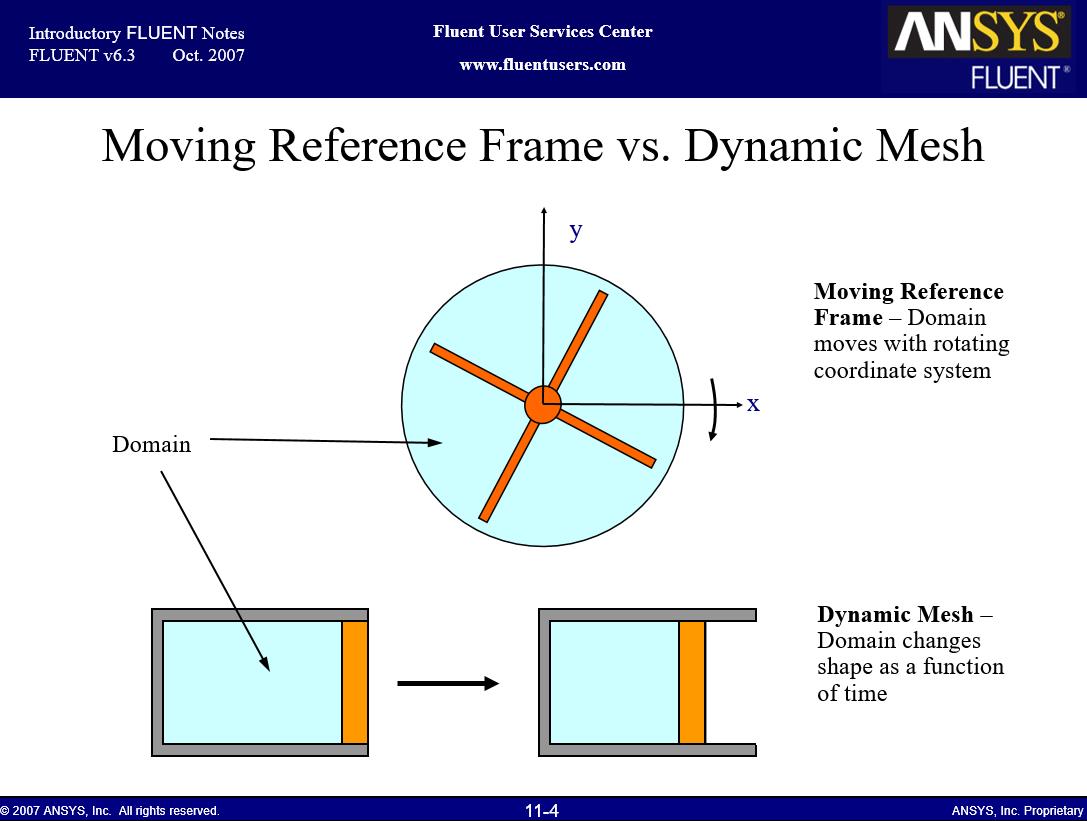 Reply To Query Related To Zone Motion