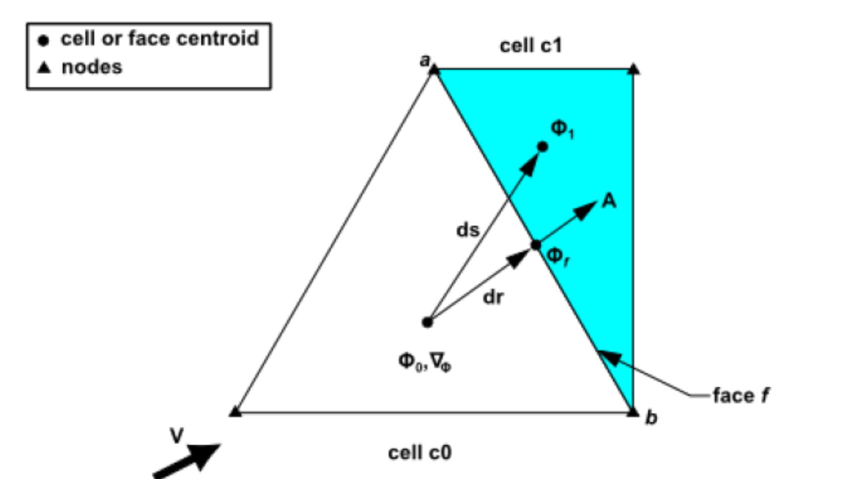 How To Distinguish C0 And C1 Cell Adjacent To A Face In 2D Mesh how-to-distinguish-c0-and-c1-cell-adjacent-to-a-face-in-2d-mesh