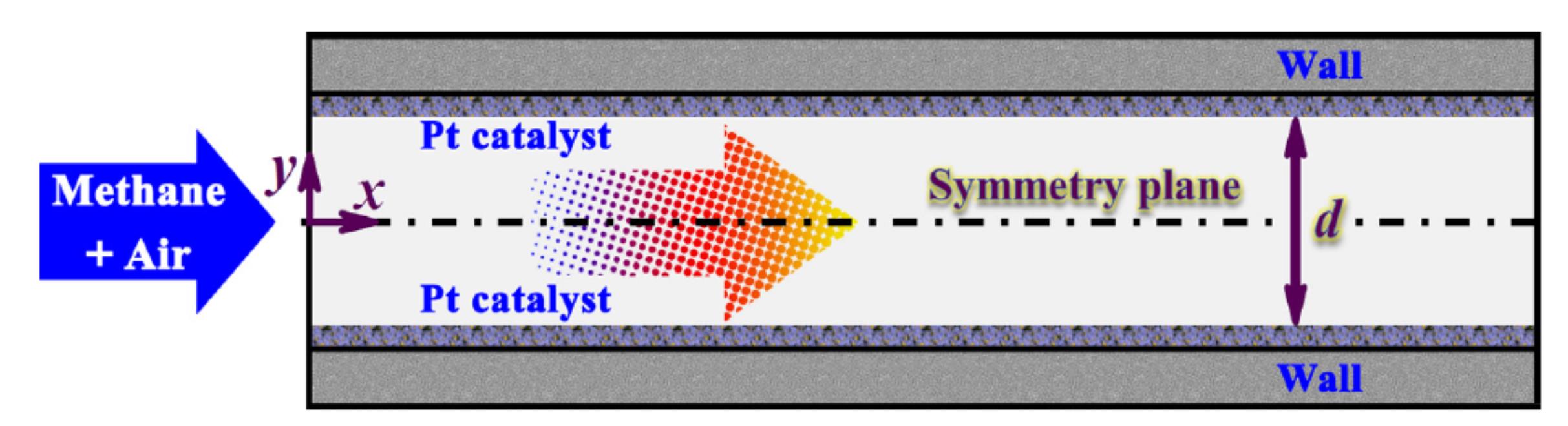 diffusion limitation in porous catalyst layer