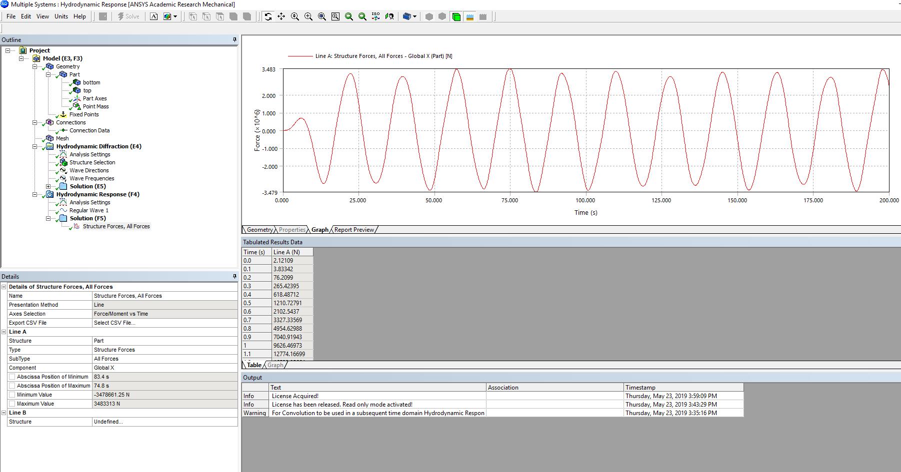 transfer the hydrodynamic load from Aqwa to static structural by using Aqwa-Wave
