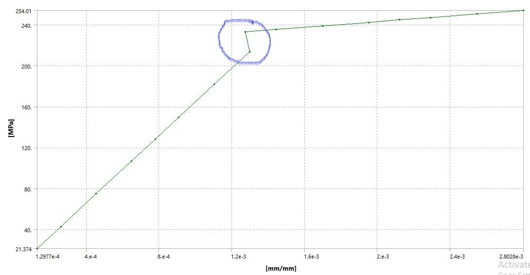 Static structural—Snap deflection analysis: Strain doesn’t correspond ...