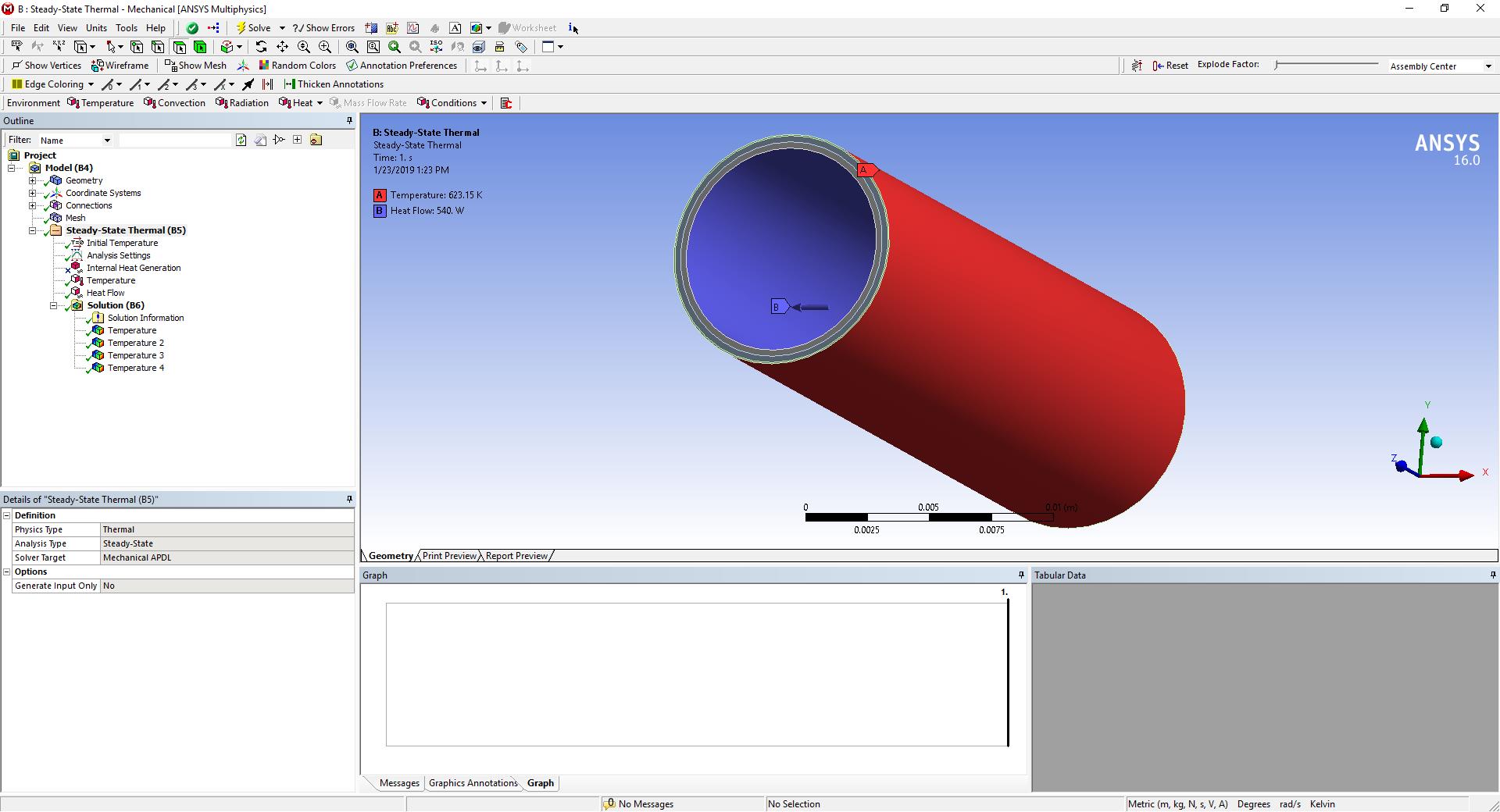 Thermomechanical Analysis of SiC triple layered cladding