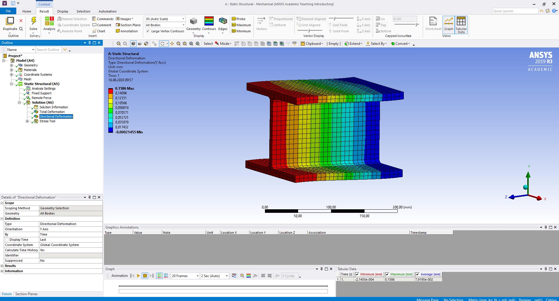 Simply Supported Beam Boundary Conditions Ansys - The Best Picture Of Beam