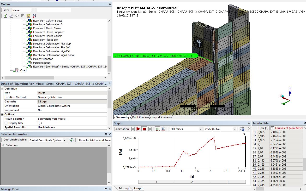 Plotting Von Misses Stress X Distance Or Coordinate Node Or Element