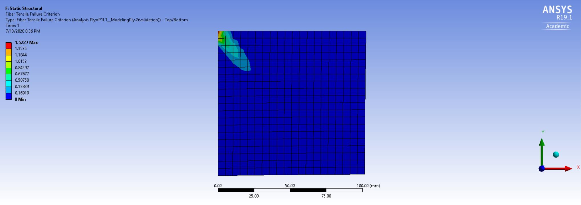 Ansys Mechanical failure criterion for fiber reinforced composites