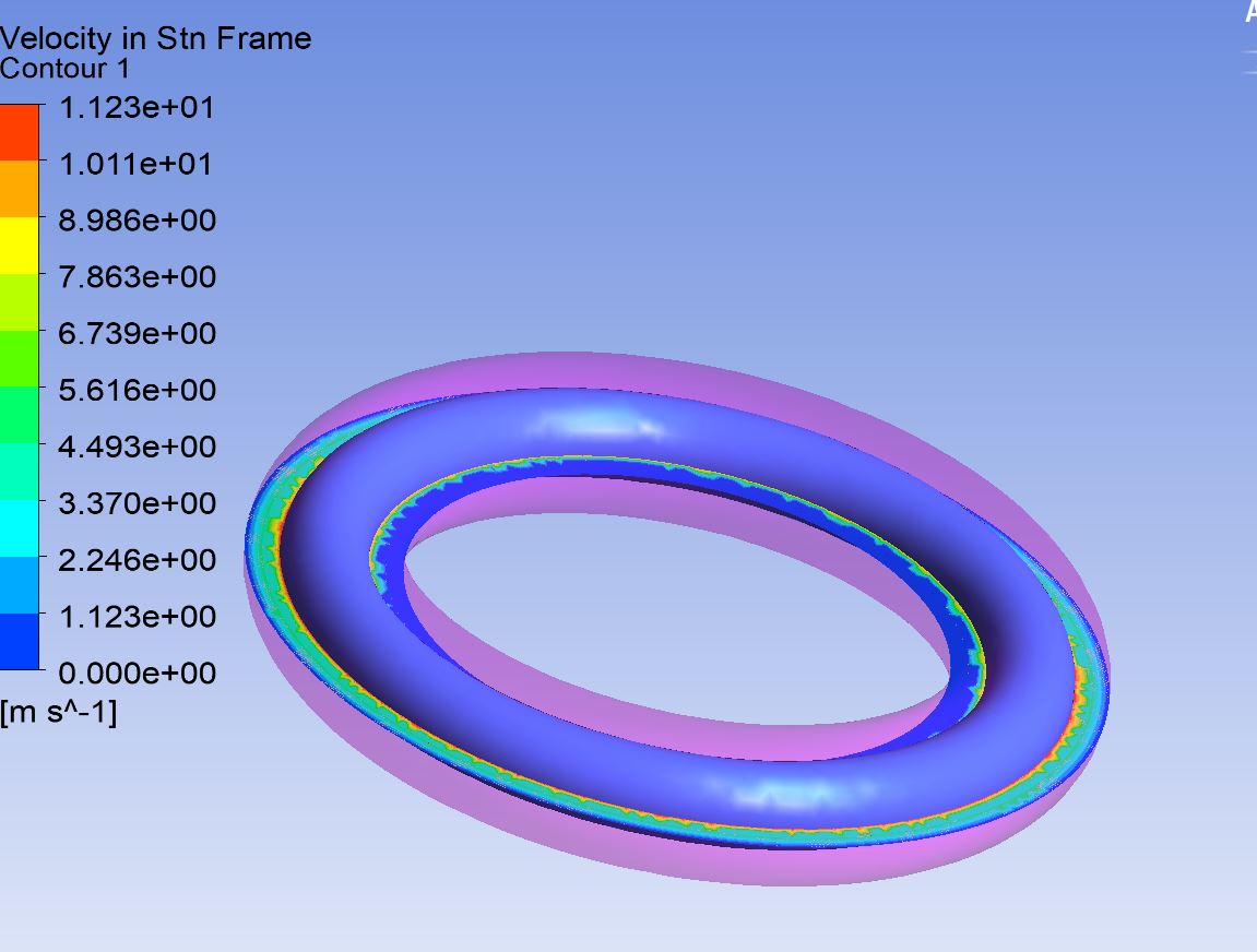 Meshing a rotating torus within another Torus for CFD