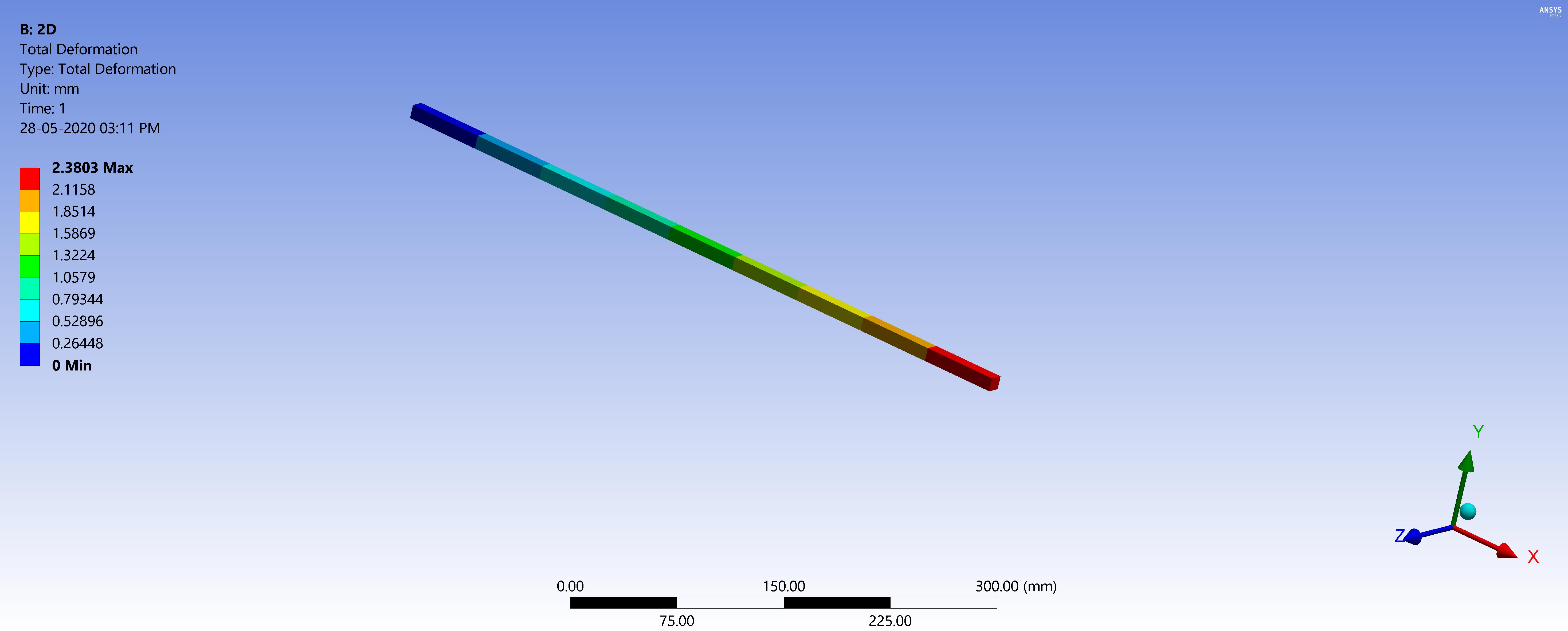 ANSYS 1D, 2D & 3D Results – Variation