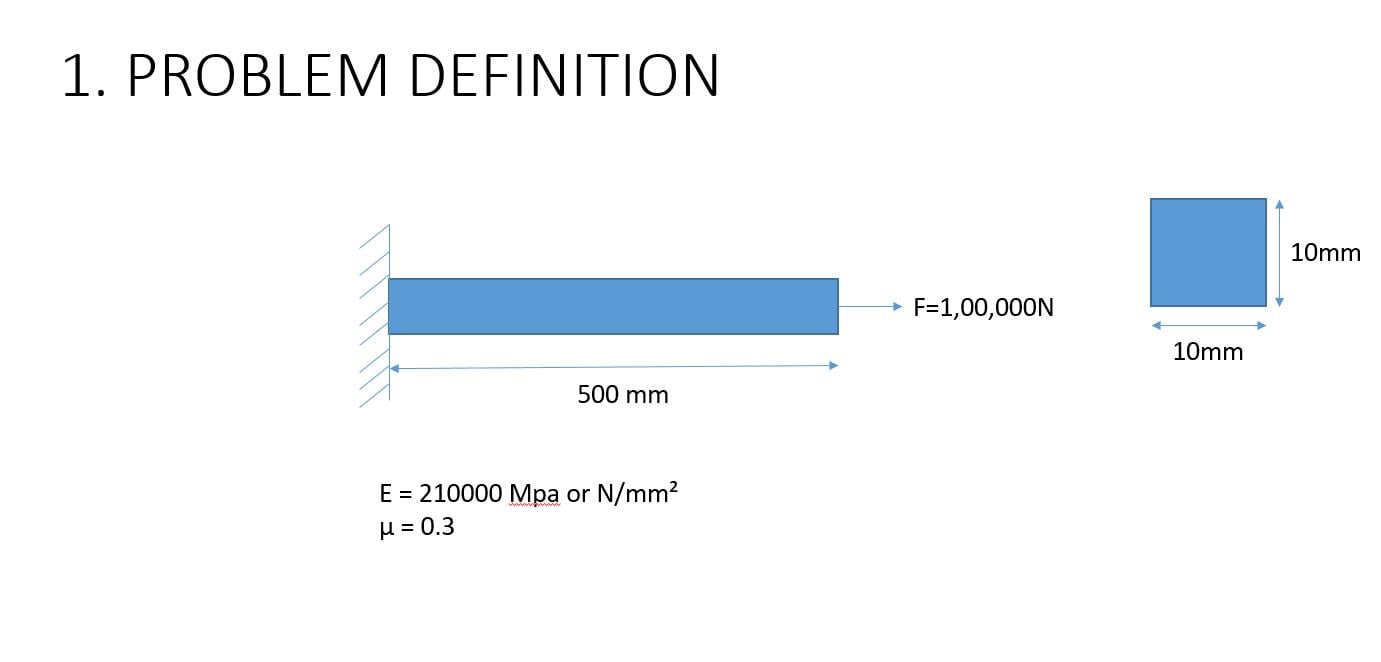 1d Beam Element In Ansys Workbench - The Best Picture Of Beam