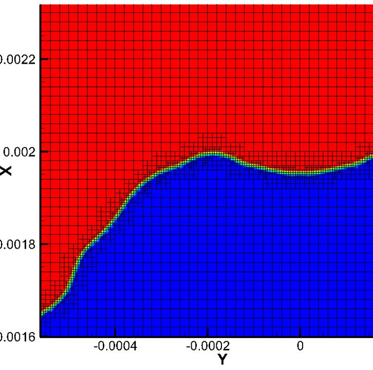 fluent mesh adaption