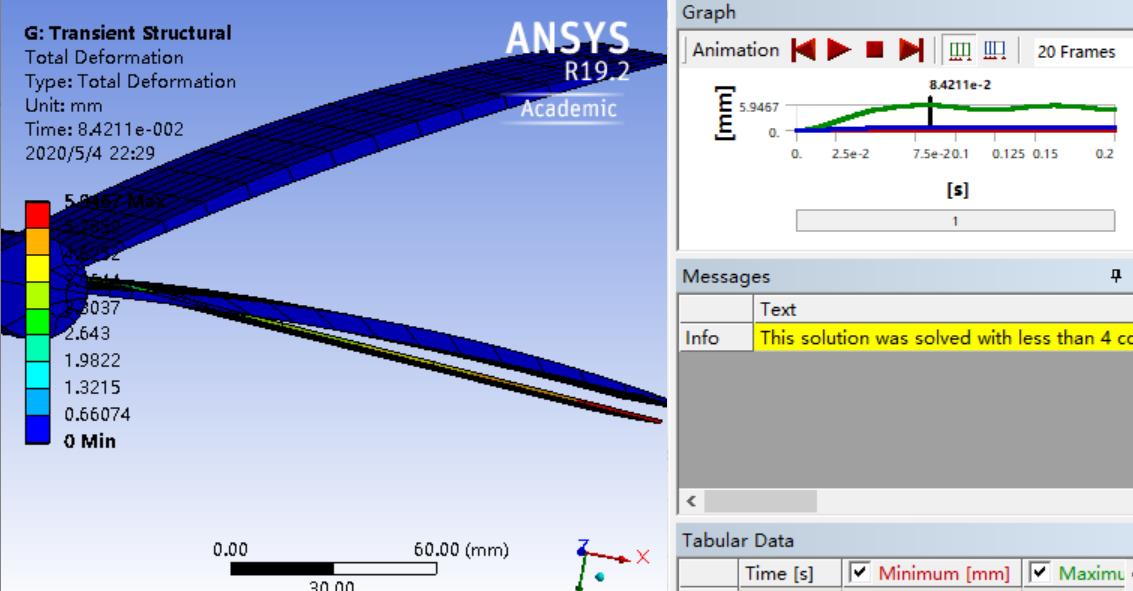 Parts in solution animation should have but no movement