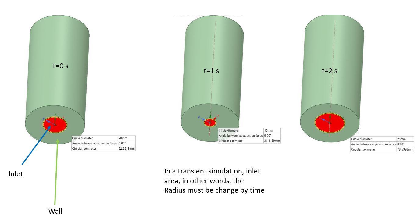 Time Dependent Inlet Area