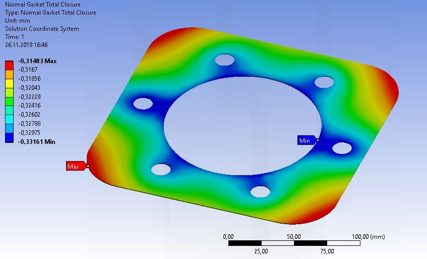 Cylinder Head Gasket Nonlinear Material Model — Ansys Learning Forum