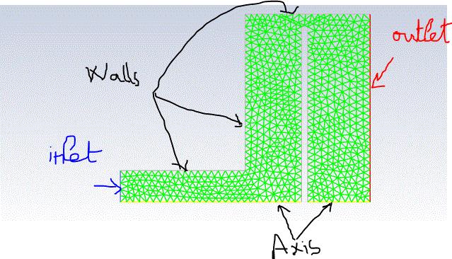 Dynamic Mesh Problem — Ansys Learning Forum