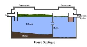 CFD Septic tank modelling