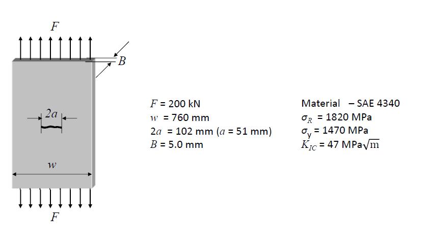 Evaluate Stress Intensity Factor in a pre-cracked simple piece