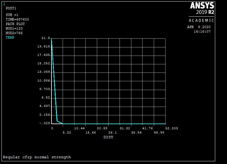 How To Export Plot Path Graphansys Apdl Into Excel — Ansys Learning Forum