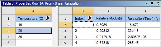 Curve fit visco-elastic