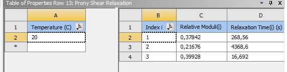 Curve fit visco-elastic