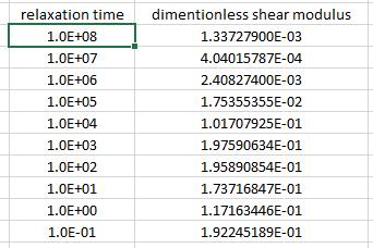 Curve fit visco-elastic