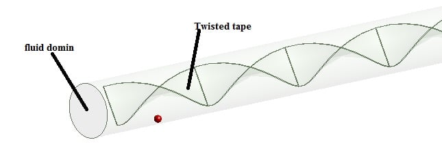 How to mesh doble pipe heat exchanger with twisted tape insert??