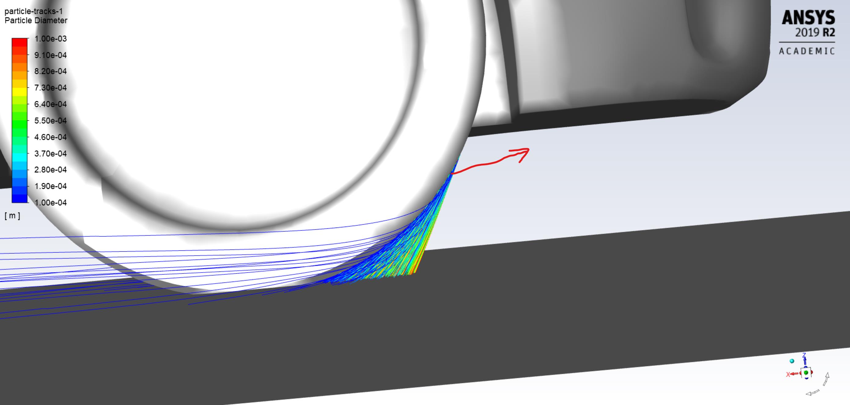 Wrong Particle Trajectory Dpm