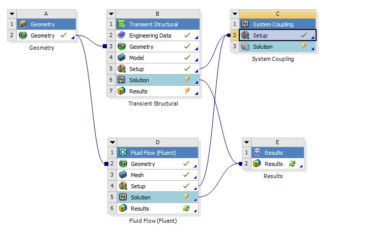 two way FSI problem – Negative volume detected.