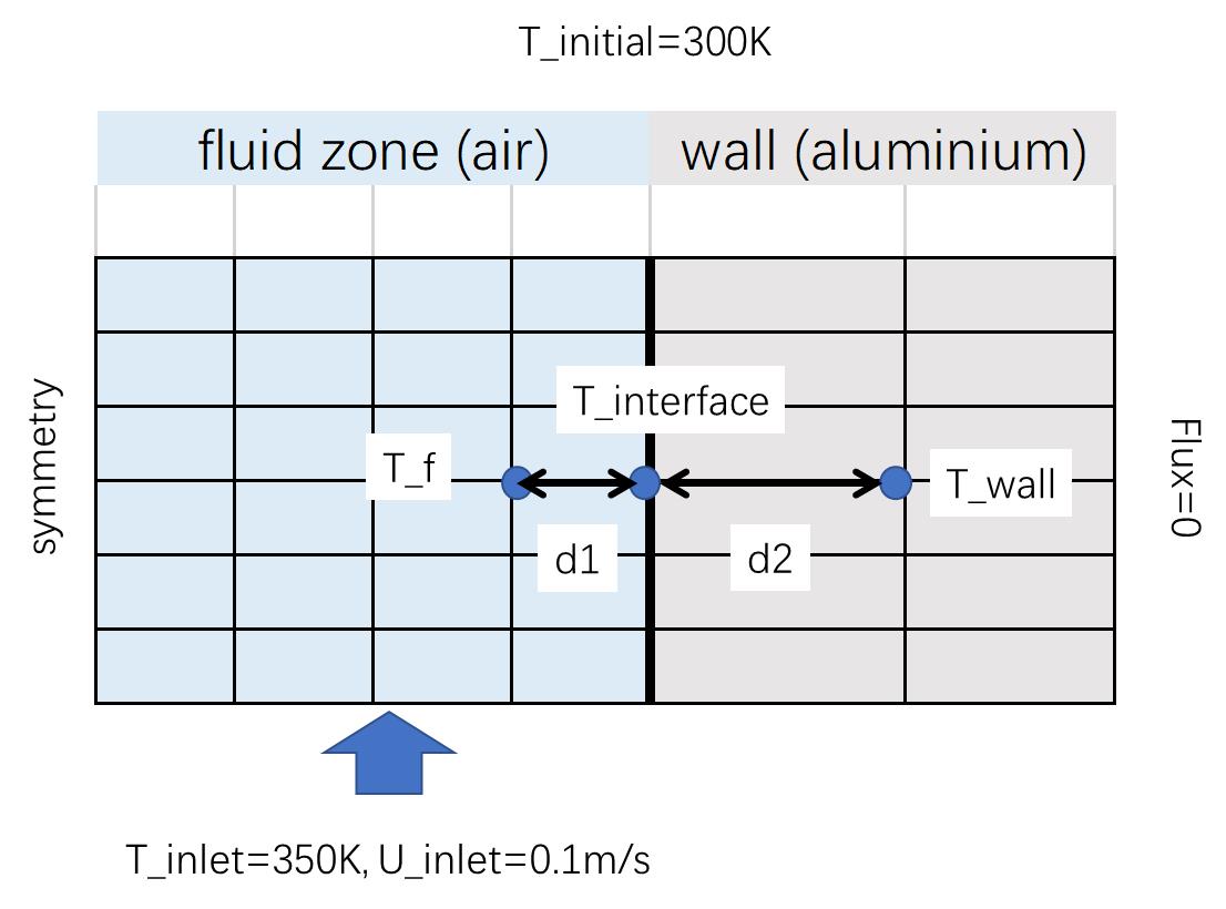 Question Of Udf Defineheatflux