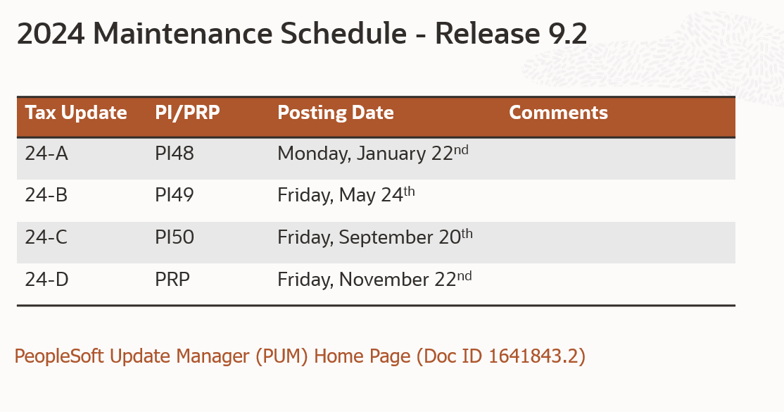 HCM NA Payroll Tax Update Schedule for 2024 — oracle-mosc