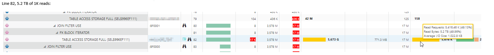 Rac Exadata 4 Tb Table 99 Offloading Sometimes Almost No Offloading Cluster Waits Other