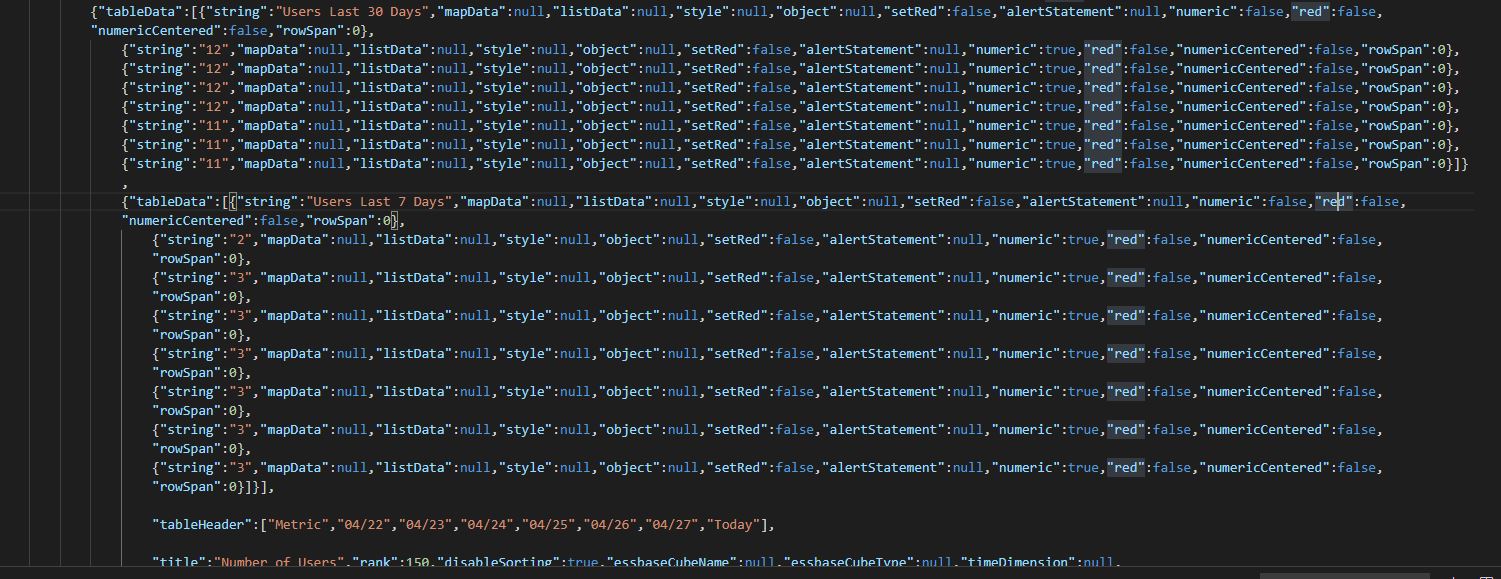 Parse Data From Oracle EPM Cloud FCCS Activity Report JSON File — oracle-mosc