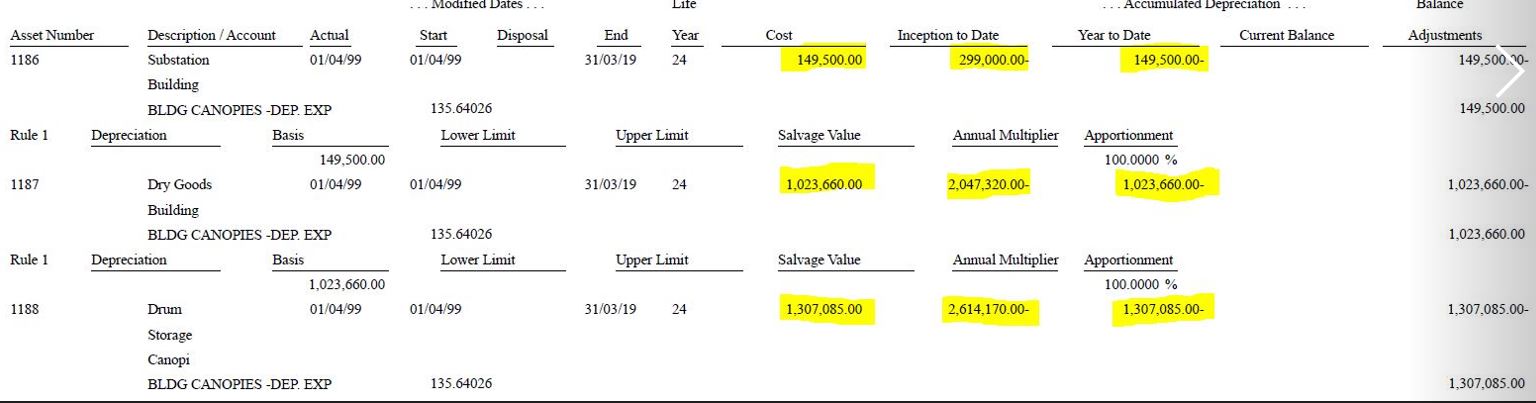 In E1 9.2 the asset depreciation is calculated on fully Depreciated ...