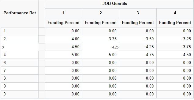 Potential Impact of ePerformance Multi Rating Model with using of ...
