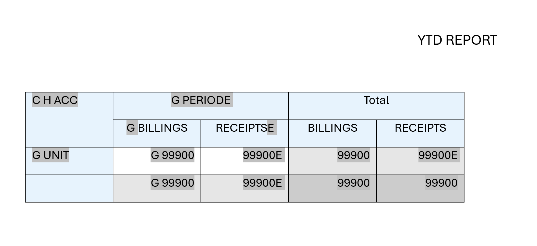 Pivot table in my rtf pushes 0 value results for column values — oracle ...