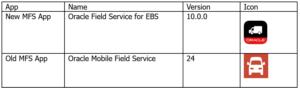 New MFS App "Oracle Field Service for EBS" — oracle-mosc