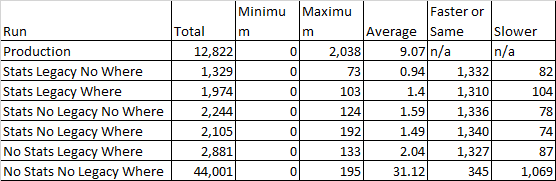 Fixing Siebel Performance on SQL Server — oracle-mosc