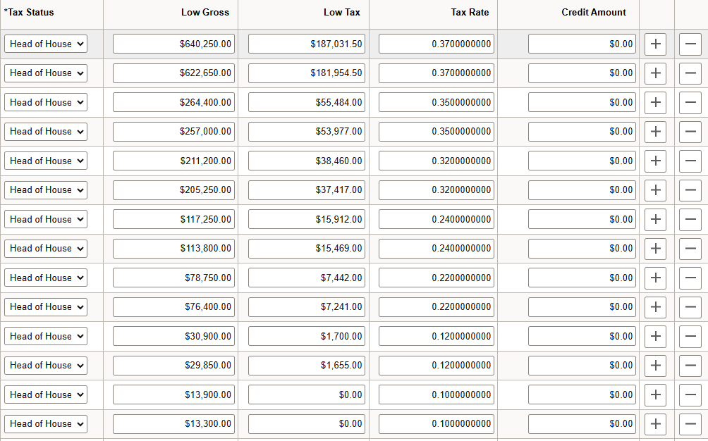 2025 Federal tax table includes 2024 and 2025 rates — oracle-mosc