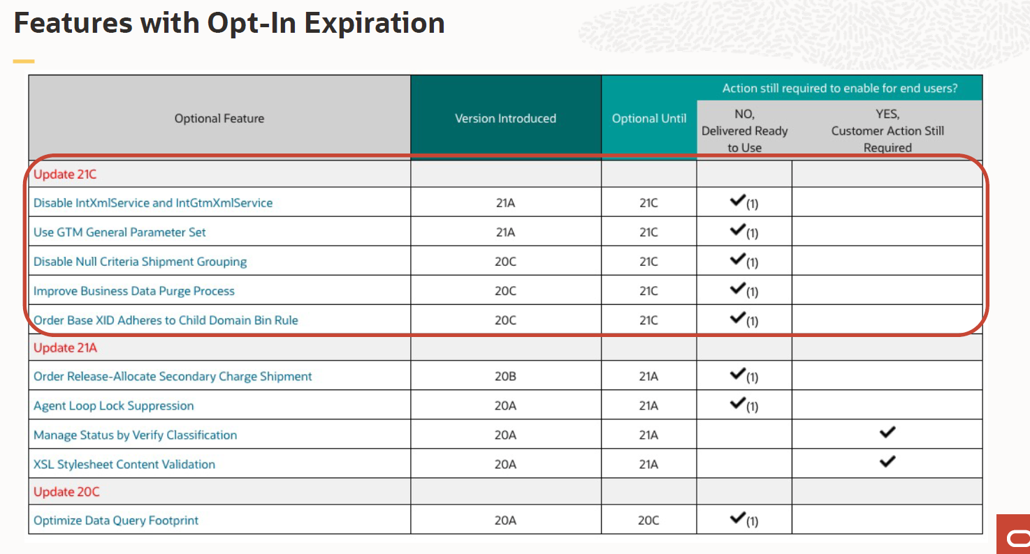 OTM-21C-Upgrade - XML SCHEMA VALIDATION postponed to 22A - confirmation — oracle-mosc