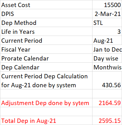 Depreciation calculation - How the same is done by system? — oracle-mosc