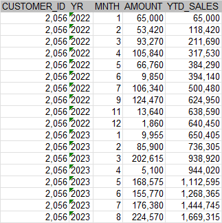 how to get running total year month wise — oracle-mosc