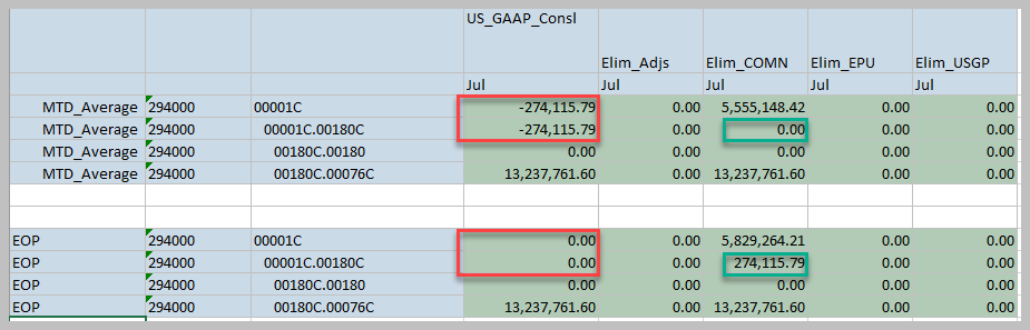 Elimination Issue In Hfm — Oracle Mosc 