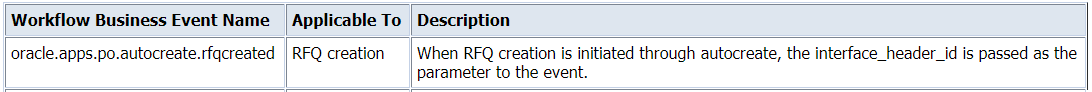 Interface Table Name for REQ to RFQ for use in Custom Hook in Autocreate — oracle-mosc