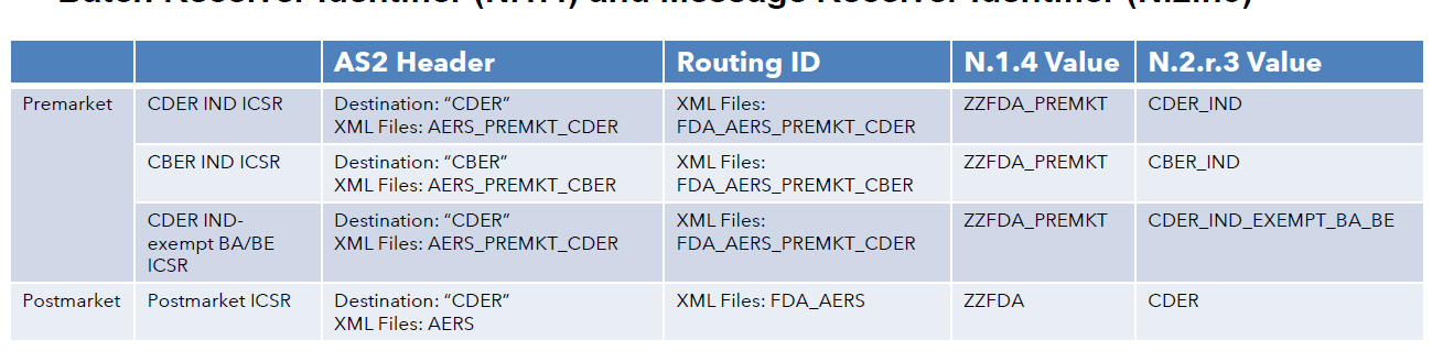 How To Set Routing Id In The Oracle B2b — Oracle Mosc