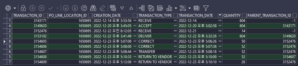 Rcv Transaction Type Correct — Oracle Mosc