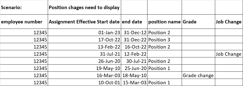 Need Sql Query To Display Position Start Date And End Date — Oracle Mosc 