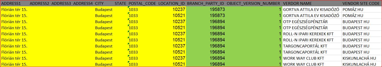 How a supplier bank branch id is associated with location id ? — oracle ...