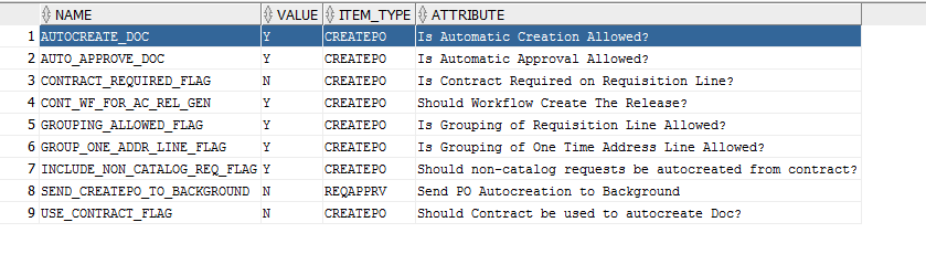 PO remains in 'Incomplete' status for iProc requisitions though 'AUTO_APPROVE_DOC' is Y — oracle ...
