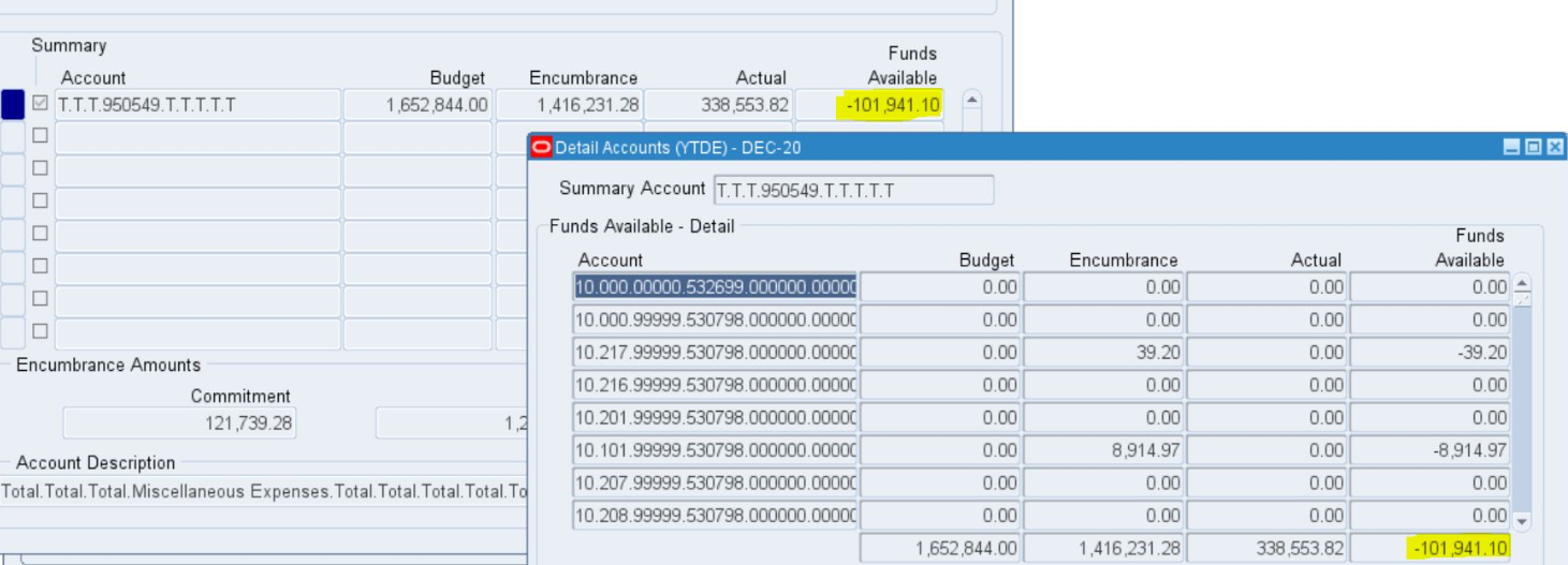 Funds Inquiry has Negative Funds available for Absolute budgetary ...