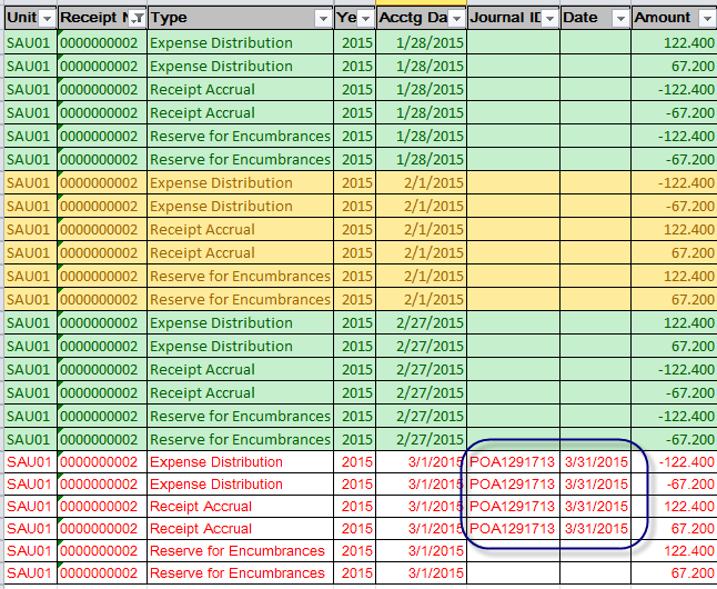 Receipt Accrual generated reversal entries only — oracle-mosc